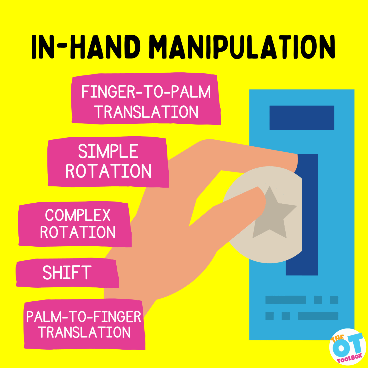 In-Hand Manipulation and Money - The OT Toolbox
