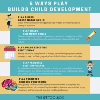 The Incredible Power of Play - The OT Toolbox