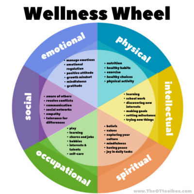 Wellness Wheel for Families - The OT Toolbox