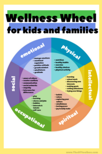 Wellness Wheel for Families - The OT Toolbox