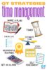 Time Management in Executive Function - The OT Toolbox