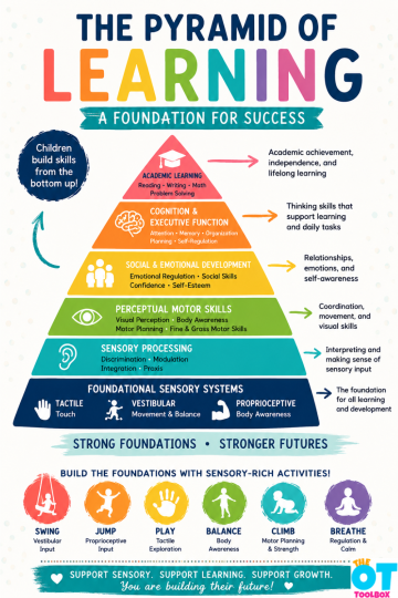 Alert Program Self-Regulation Program - The OT Toolbox